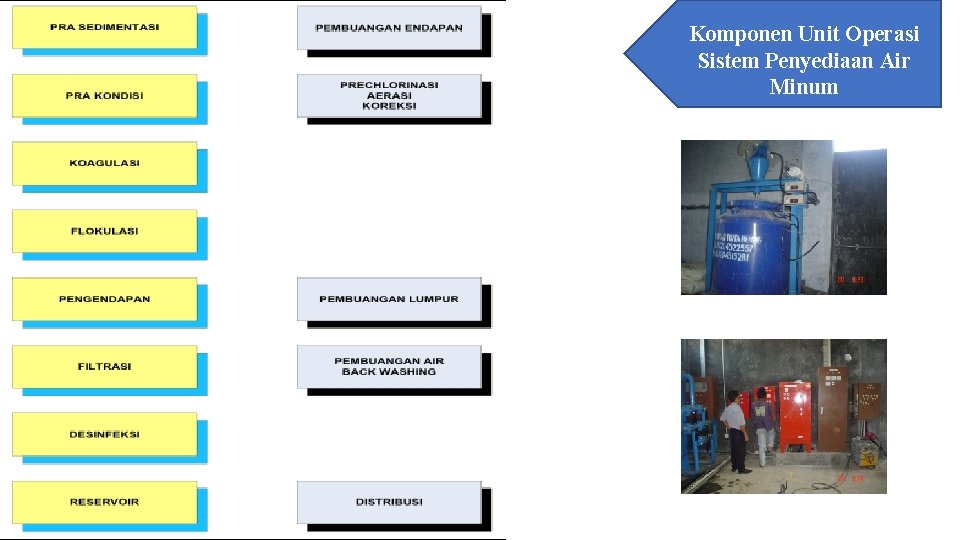 UNIT PRODUKSI Dr Ir Tri Joko M Si