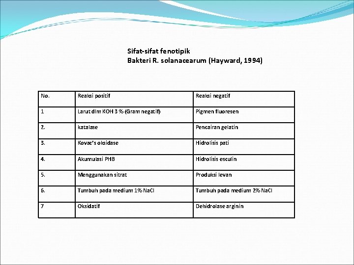 IDENTIFIKASI KLASIFIKASI DAN TAKSONOMI BAKTERI BEBERAPA CARA IDENTIFIKASI