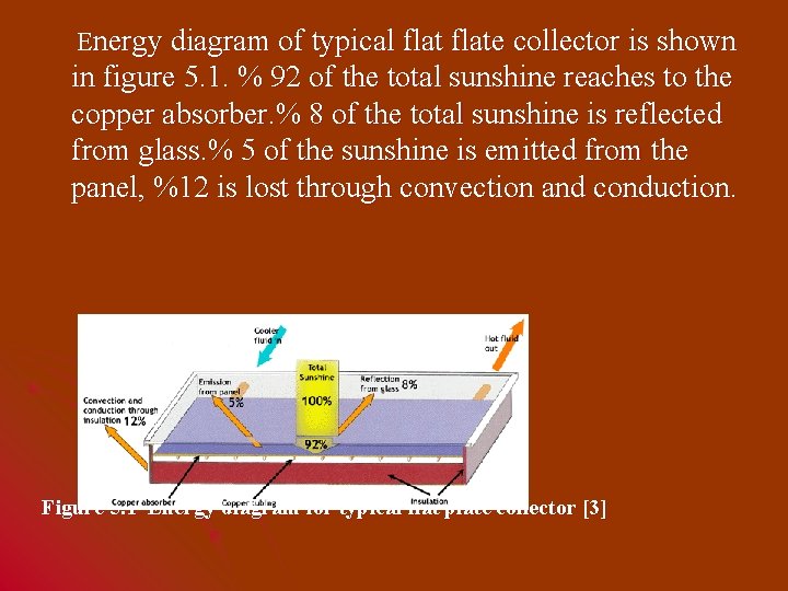 FLATPLATE COLLECTORS TABLE OF CONTENT PAGES 1INTRODUCTION 2FLATPLATE