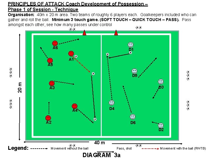 PRINCIPLES OF ATTACK Coach Development of Possession Phase