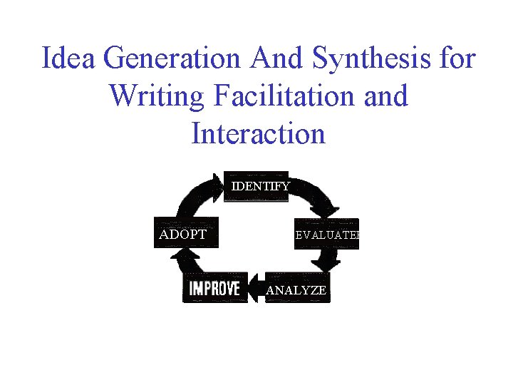 Idea Generation And Synthesis for Writing Facilitation and
