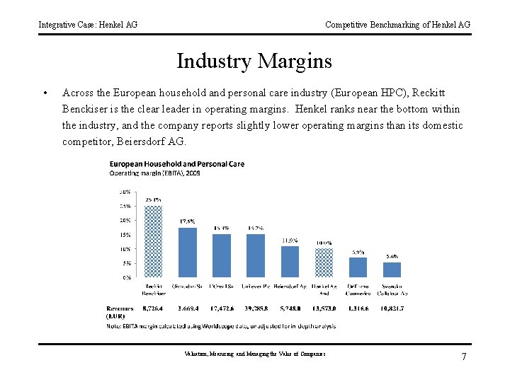 Integrative Case Henkel AG Competitive Benchmarking of Henkel