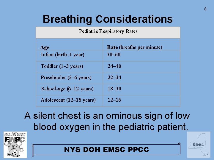 1 Anatomic and Physiologic Differences Lesson 2 NYS