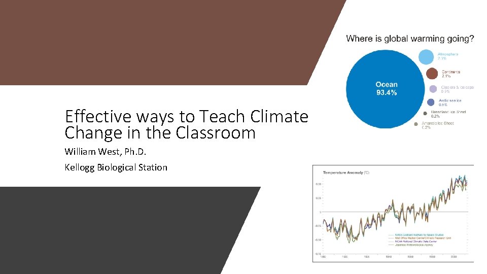 Effective ways to Teach Climate Change in the