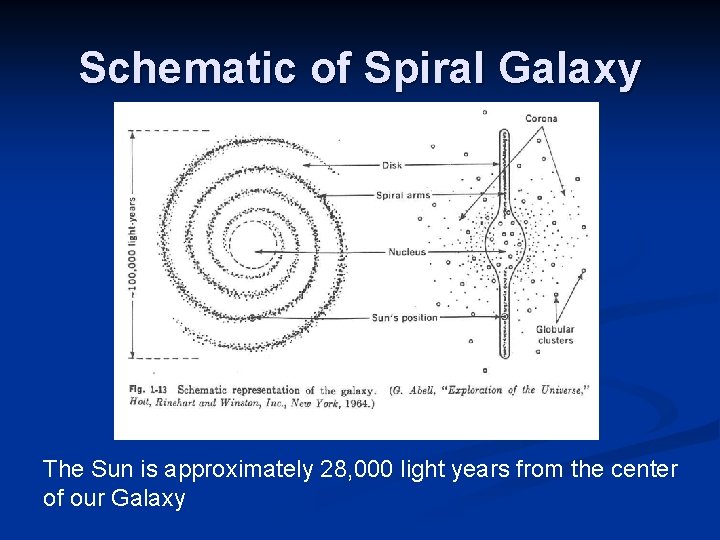 Overview of Astronomy AST 200 Astronomy n n