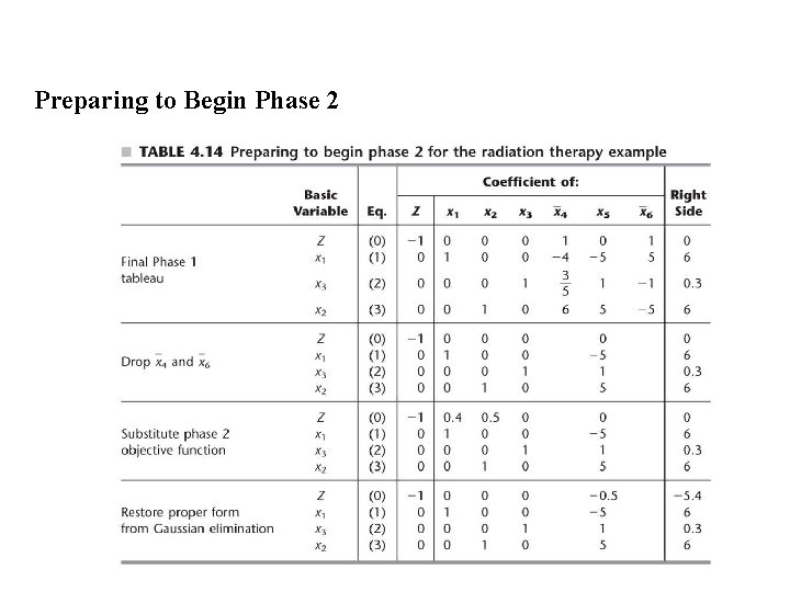 Water Resources Development and Management Optimization Linear Programming