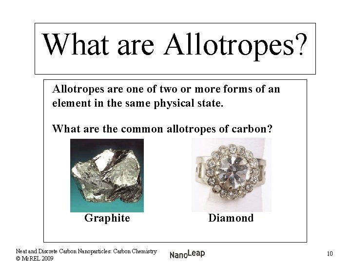 Neat and Discrete Carbon Nanoparticles Carbon Chemistry Far