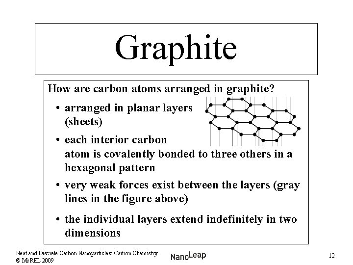 Neat and Discrete Carbon Nanoparticles Carbon Chemistry Far
