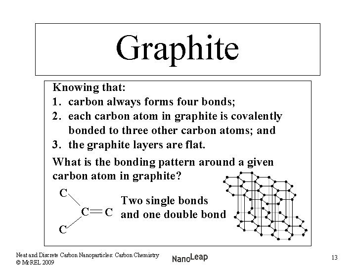 Neat and Discrete Carbon Nanoparticles Carbon Chemistry Far