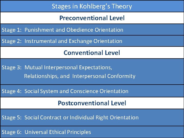 Moral Development Values and Religion Chapter 13 Module