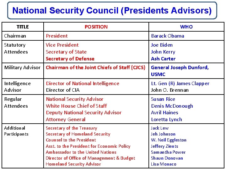 The Department of Defense Do D the National