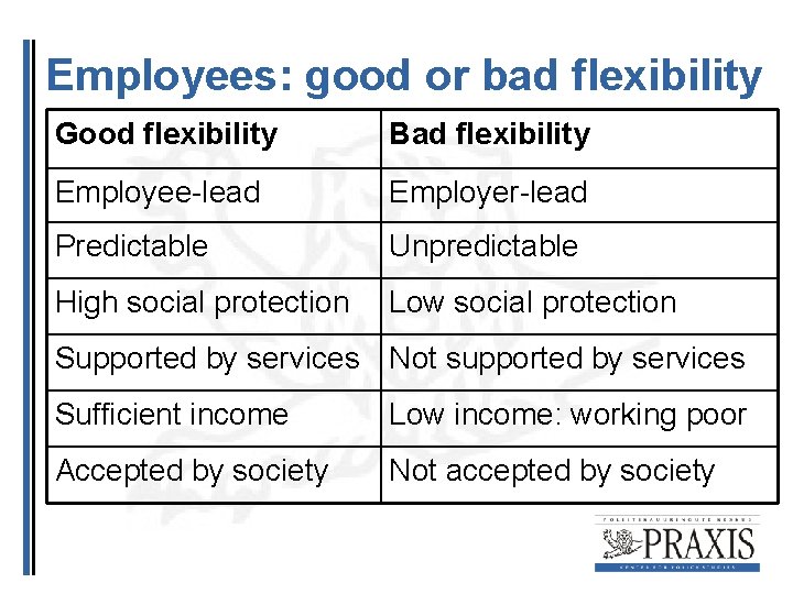 FLEXIBLE FORMS OF EMPLOYMENT influence on the employees