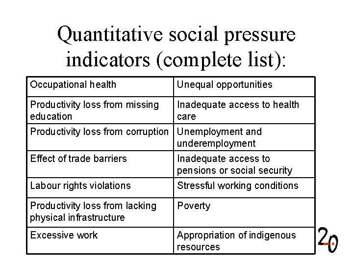 Social impact categories indicators characterisation and damage modelling