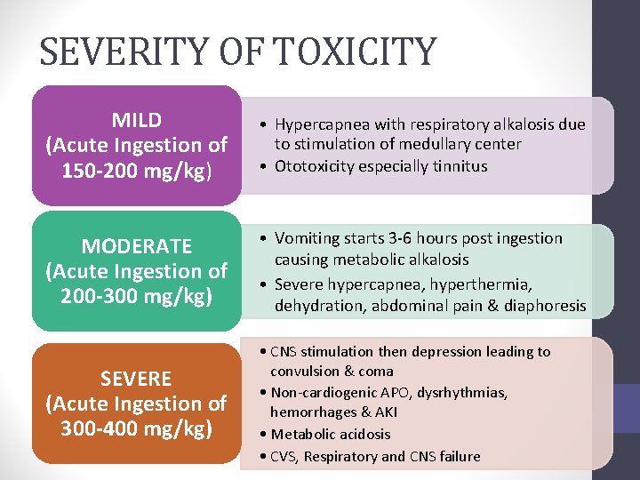 APPROACH TO SALICYLATE POISONING PRESENTER DR ROOVEEN PATHAMANATHAN