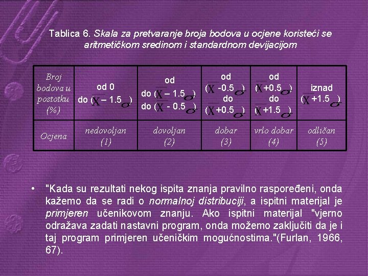PRAENJE PROVJERAVANJE I OCJENJIVANJE UENIKA U NASTAVI MATEMATIKE