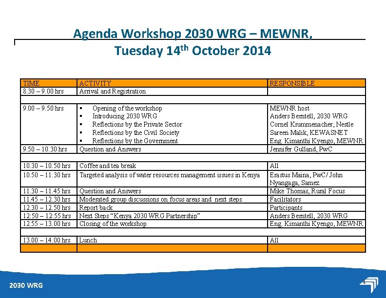 Agenda Workshop 2030 WRG MEWNR Tuesday 14 th