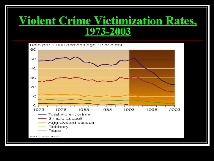 Chapter Three Victims and Victimization Criminology 9 th