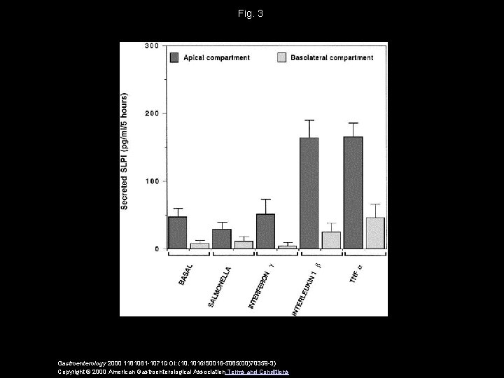 Constitutive and regulated secretion of secretory leukocyte proteinase
