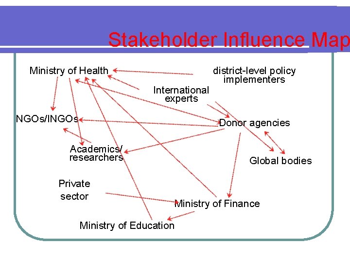 Stakeholders analysis and Strategic Communication Oleh Juwono Tri