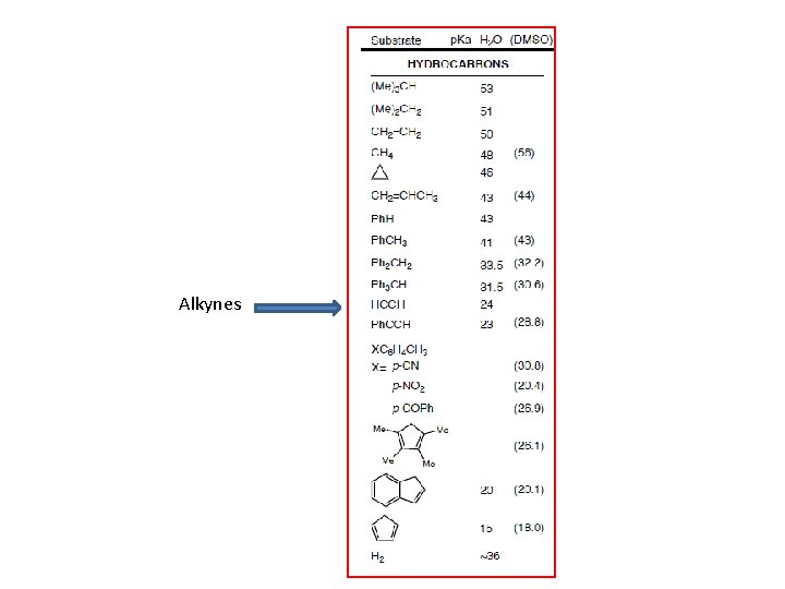 Carbanions Formation and Reactions Part 1 The CC