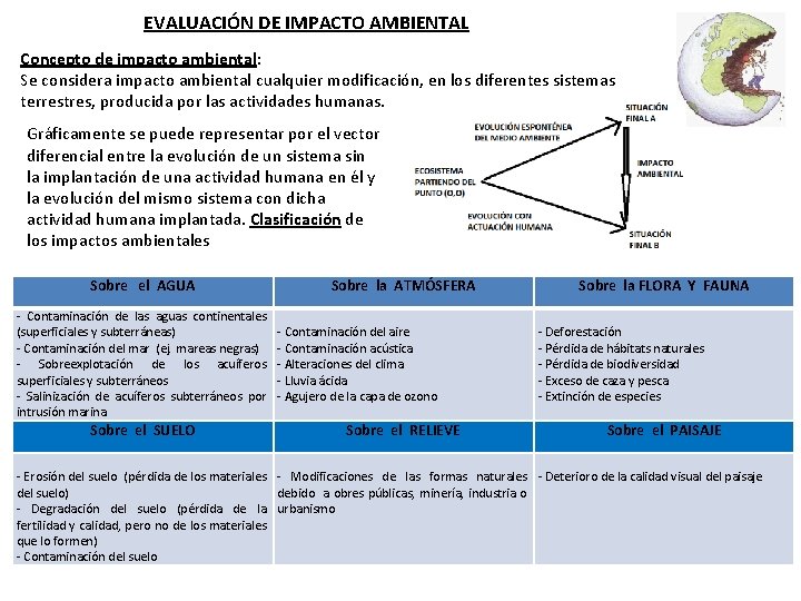 EVALUACIN DE IMPACTO AMBIENTAL Concepto de impacto ambiental