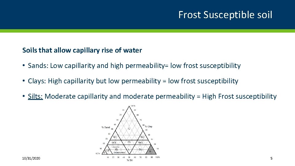 Designing Base Subbase to Resist Environmental Effects 2018
