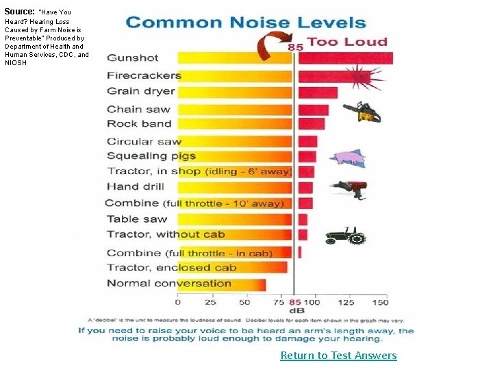 Listen Up Hearing Loss Prevention Written by Christy