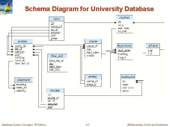 Chapter 2 Intro To Relational Model Database System