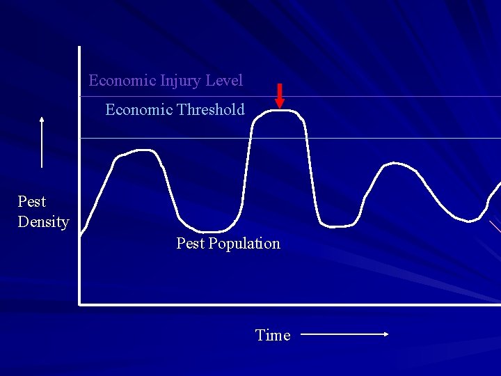 What is Integrated Pest Management IPM Learning Objectives