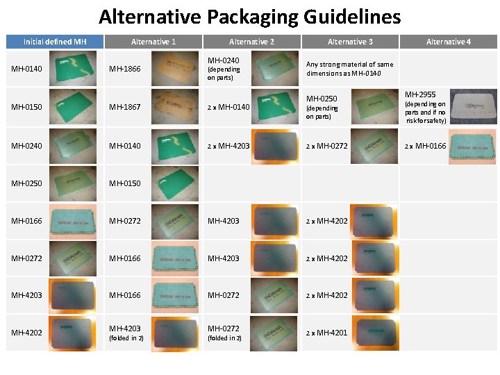 Alternative Packaging Guidelines This document aims to provide