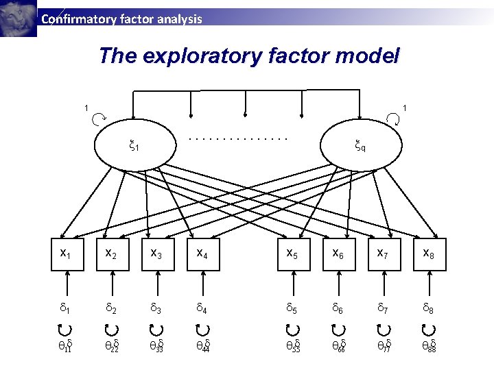 Confirmatory factor analysis Hans Baumgartner Penn State University