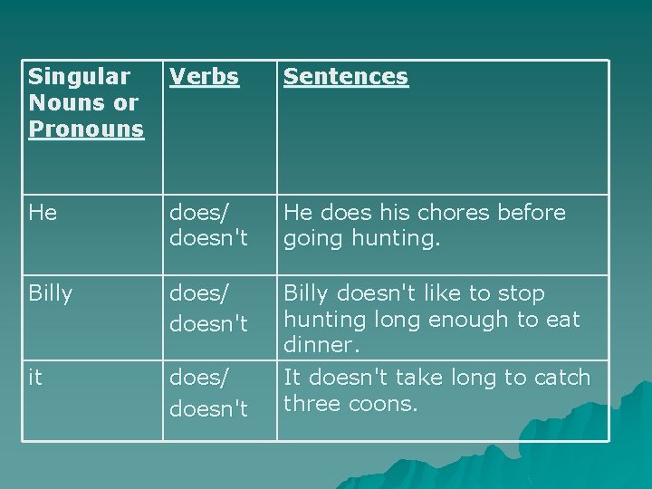 The verbs DO and HAVE Do Verbs Rules
