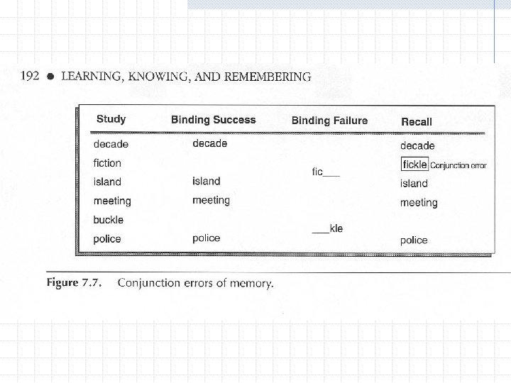 Cognitive Psychology 2 nd Ed Chapter 7 Reconstructive