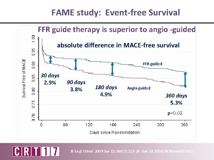 Methods for Hyperemic Assessment of FFR Jeff Chambers