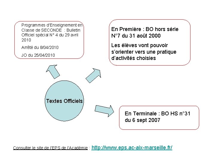 EDUCATION PHYSIQUE ET SPORTIVE AU LYCEE THIERS IS