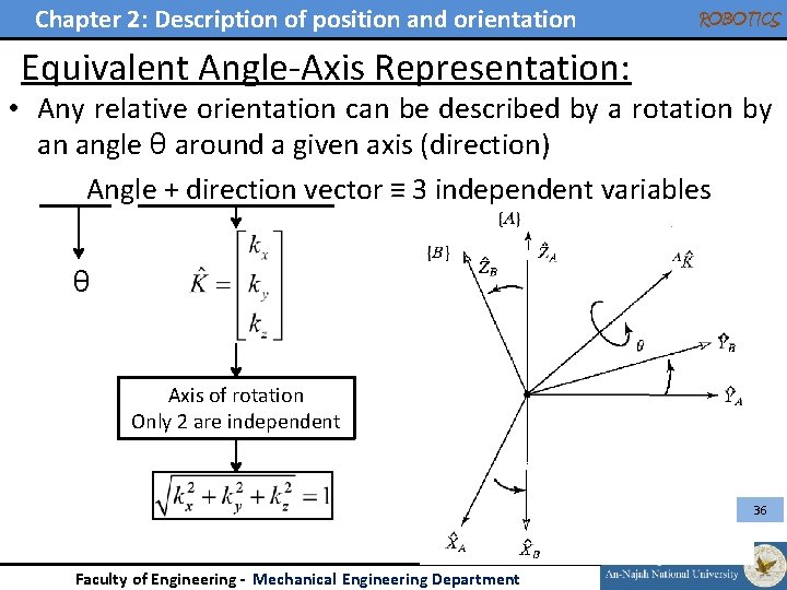 Chapter 2 Description of position and orientation ROBOTICS