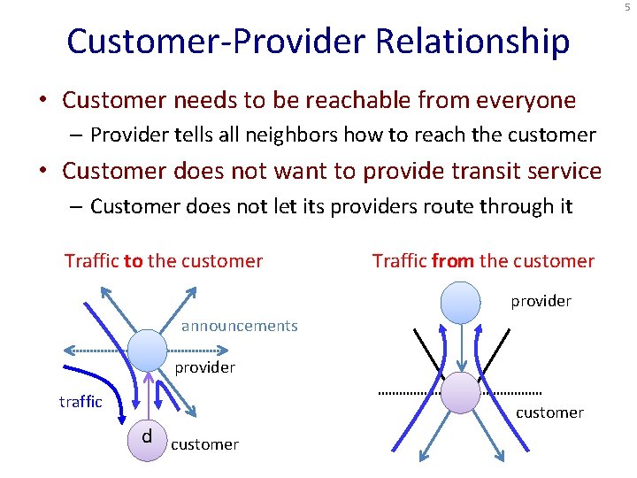 1 INTERDOMAIN ROUTING POLICY COS 461 Computer Networks
