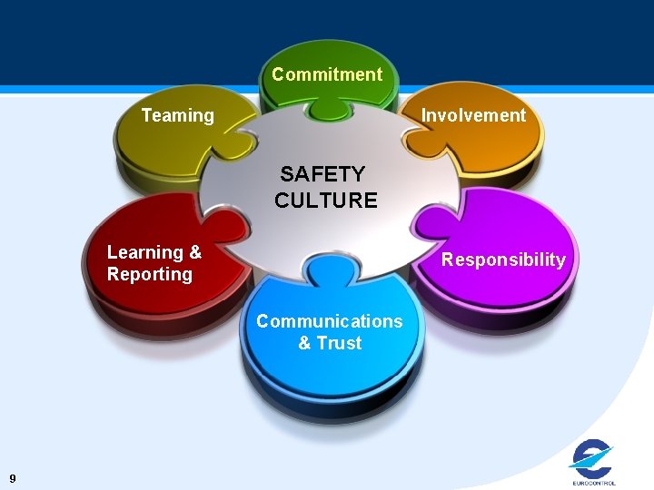 Safety Culture Process Barry KIRWAN EUROCONTROL barry kirwaneurocontrol