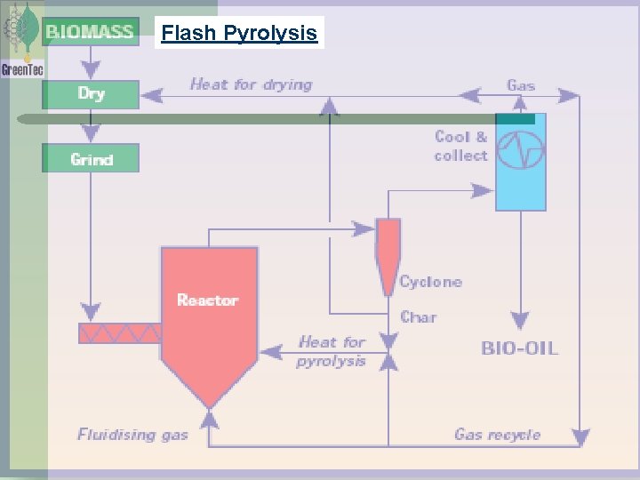 Biofuels in Brazil Prof Donato Aranda Federal Univ