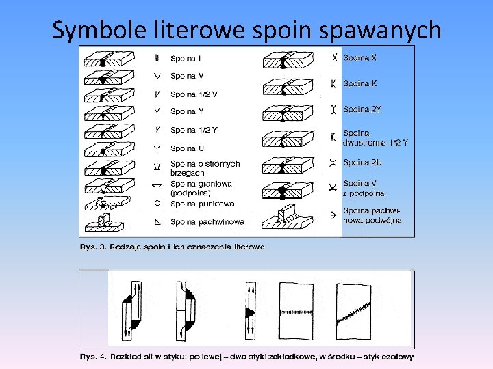 Spajanie metali rodzaje metod oraz spoin Na pocztek