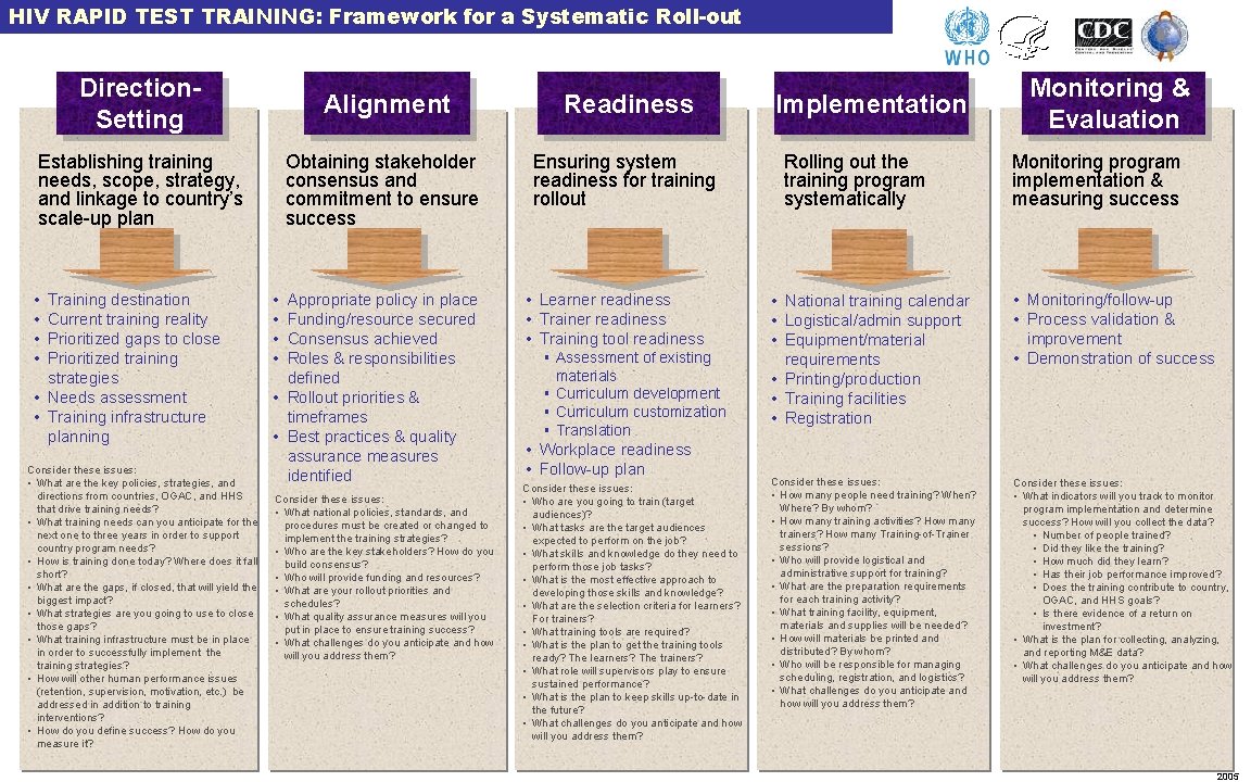 HIV RAPID TEST TRAINING PACKAGE Curriculum At A