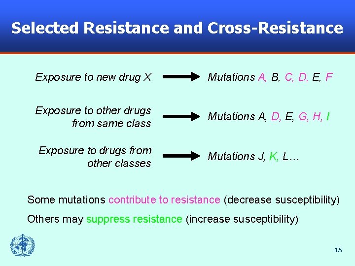 HIV Drug Resistance Training Module 6 Sequencing Interpretation