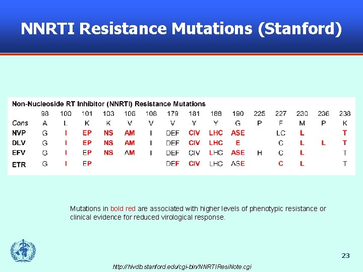 HIV Drug Resistance Training Module 6 Sequencing Interpretation