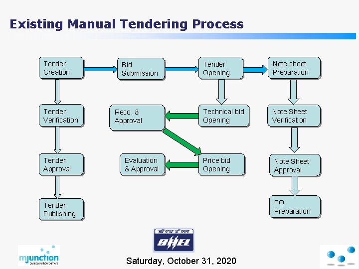 BHELBHOPAL e procurement system Supplier Training Saturday October