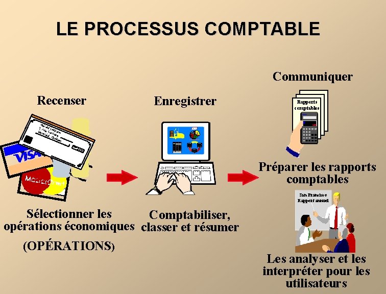Objectifs dapprentissage 1 DFINIR LA COMPTABILIT 2 NOMMER