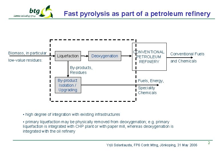 Fast pyrolysis as part of a petroleum refinery