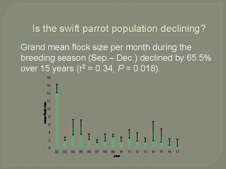 Swift Parrots and invasive species Photo by Andrew