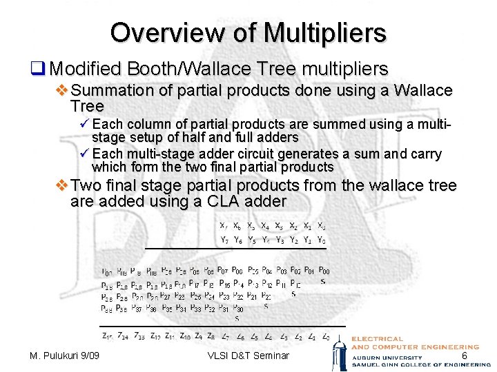 BuiltIn SelfTest for Multipliers Mary Pulukuri Dept of