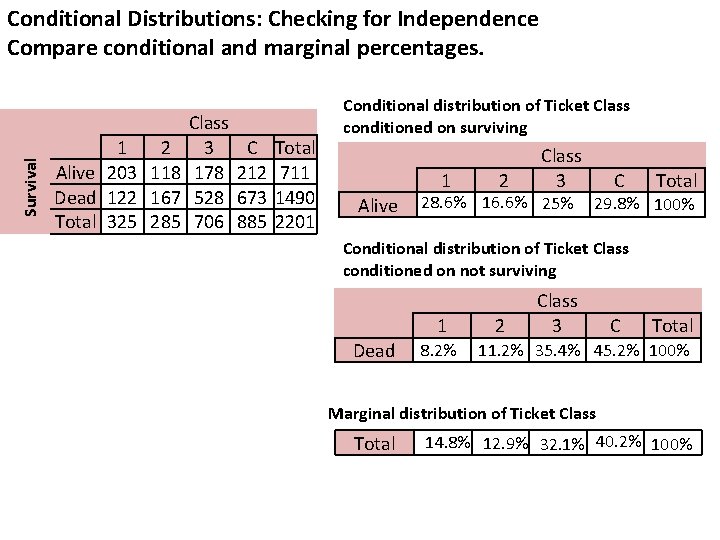 Summarizing and Displaying Categorical Data Objectives Identify a