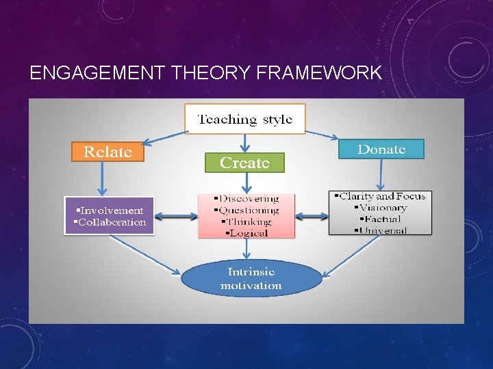 GROUP MEMBERS SHADAI BECKFORD TRISIAN WILLIAMS OSHEIKA WHITE